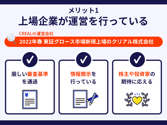 CREAL(クリアル)の評判・口コミは怪しい？20社以上投資した私が元本割れやデメリットについてもわかりやすく解説！ | Fund ...