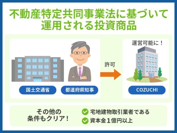 COZUCHIは登録してもできない？ファンドのおすすめポイントをプロ投資家目線で徹底紹介！ | Fund Bridge（ファンドブリッジ）