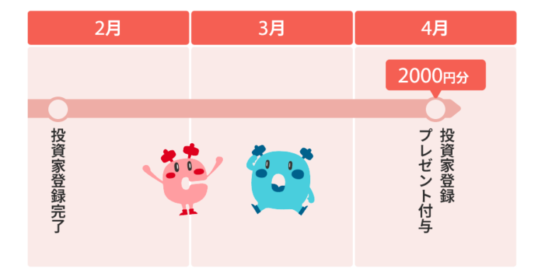 COZUCHI【1月最新キャンペーン】アマギフ条件をわかりやすく解説！ | Fund Bridge（ファンドブリッジ）