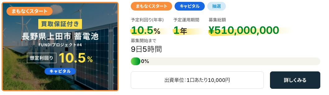 FUNDI（ファンディ）の評判口コミは？20社投資した筆者が注目の不動産クラウドファンディングについて解説！ | Fund Bridge（ファンドブリッジ）
