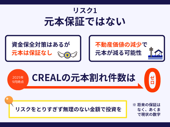 CREAL(クリアル)の評判・口コミは怪しい？20社以上投資した私が元本割れやデメリットについてもわかりやすく解説！ | Fund ...